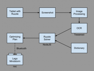 Scripting blog – Scripting and coding experiments